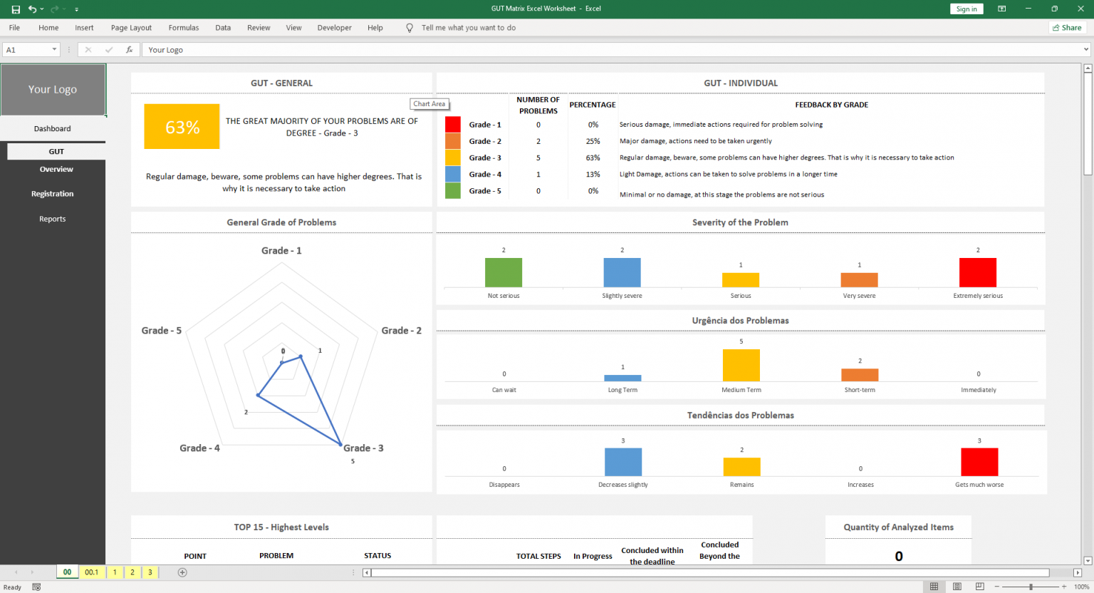 GUT Matrix Excel Worksheet – Spreadsheets Templates